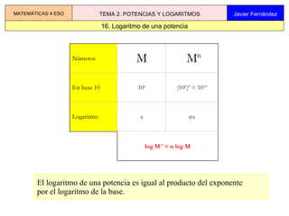 04.02 Potencias Y Logaritmos | PPT
