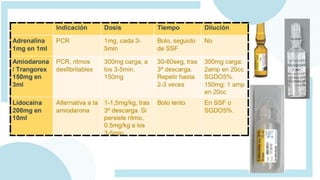 TEMA 03, 04 Y 05 FARMACOS MAS FRECUENTES EN URGENCIAS Y EMERGENCIAS ...