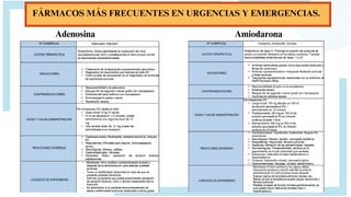 TEMA 03, 04 Y 05 FARMACOS MAS FRECUENTES EN URGENCIAS Y EMERGENCIAS ...