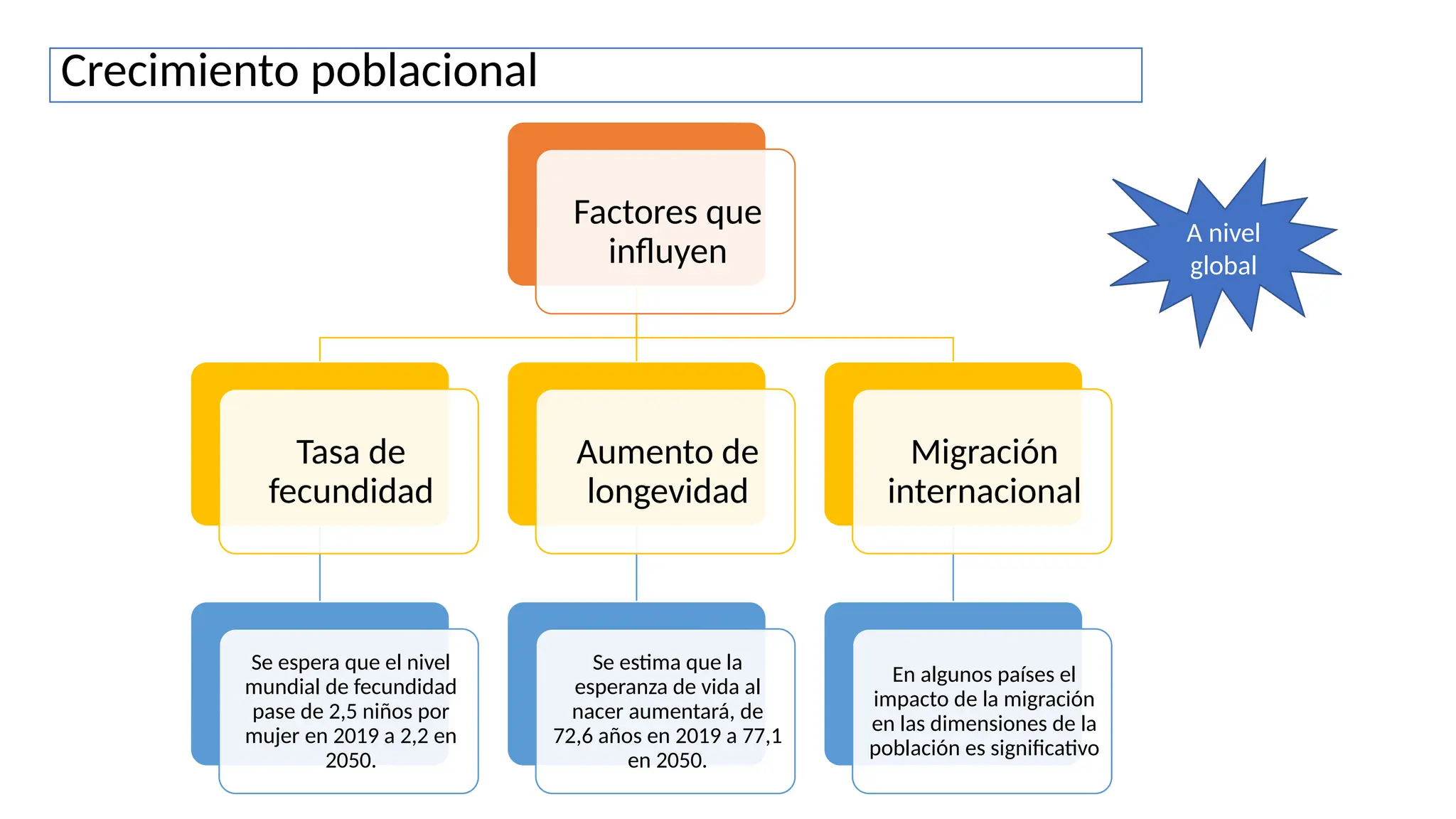 TEMA 03 Crecimiento poblacional y cambio climático.pptx