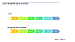 TEMA 03 Crecimiento poblacional y cambio climático.pptx
