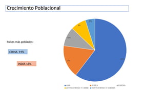 TEMA 03 Crecimiento poblacional y cambio climático.pptx