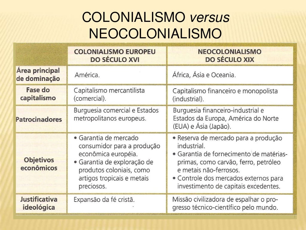 Neocolonialismo Europeu Deixou O Seguinte Legado Para As áreas Ocupadas ...