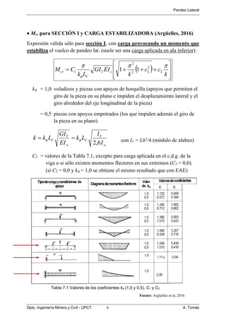 Tema 06.pandeo lateral2020 | PDF