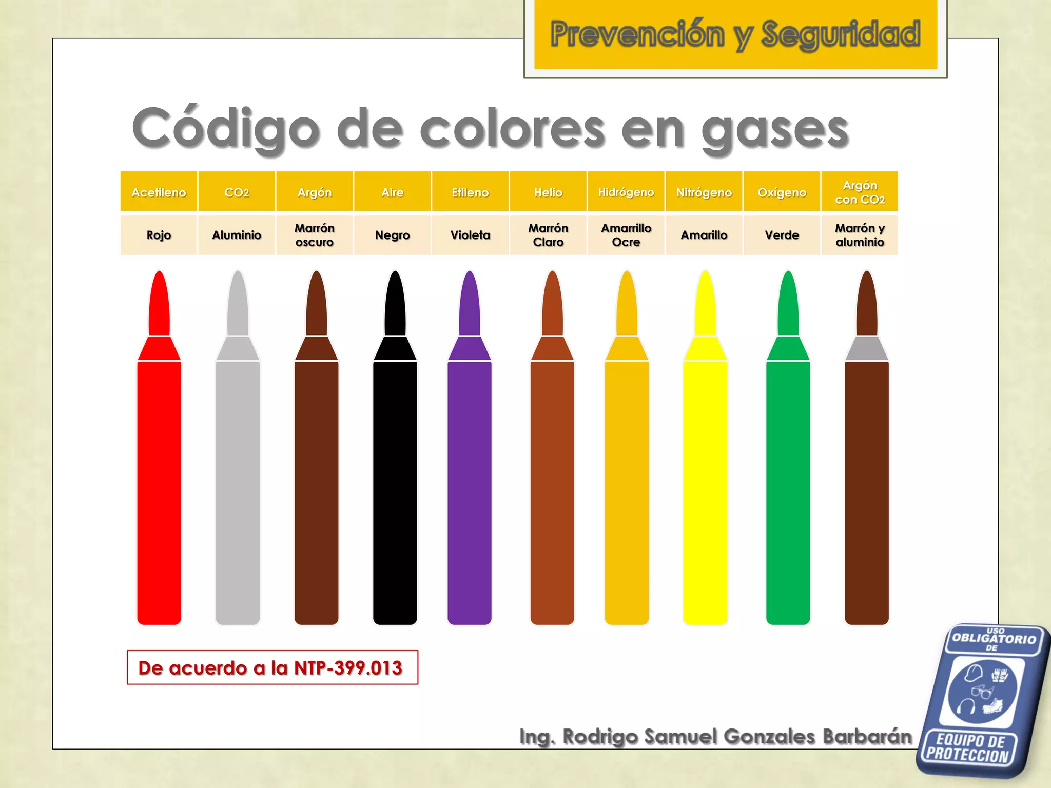 SEÑALIZACIÓN DE SEGURIDAD Y CÓDIGO DE COLORES | PDF