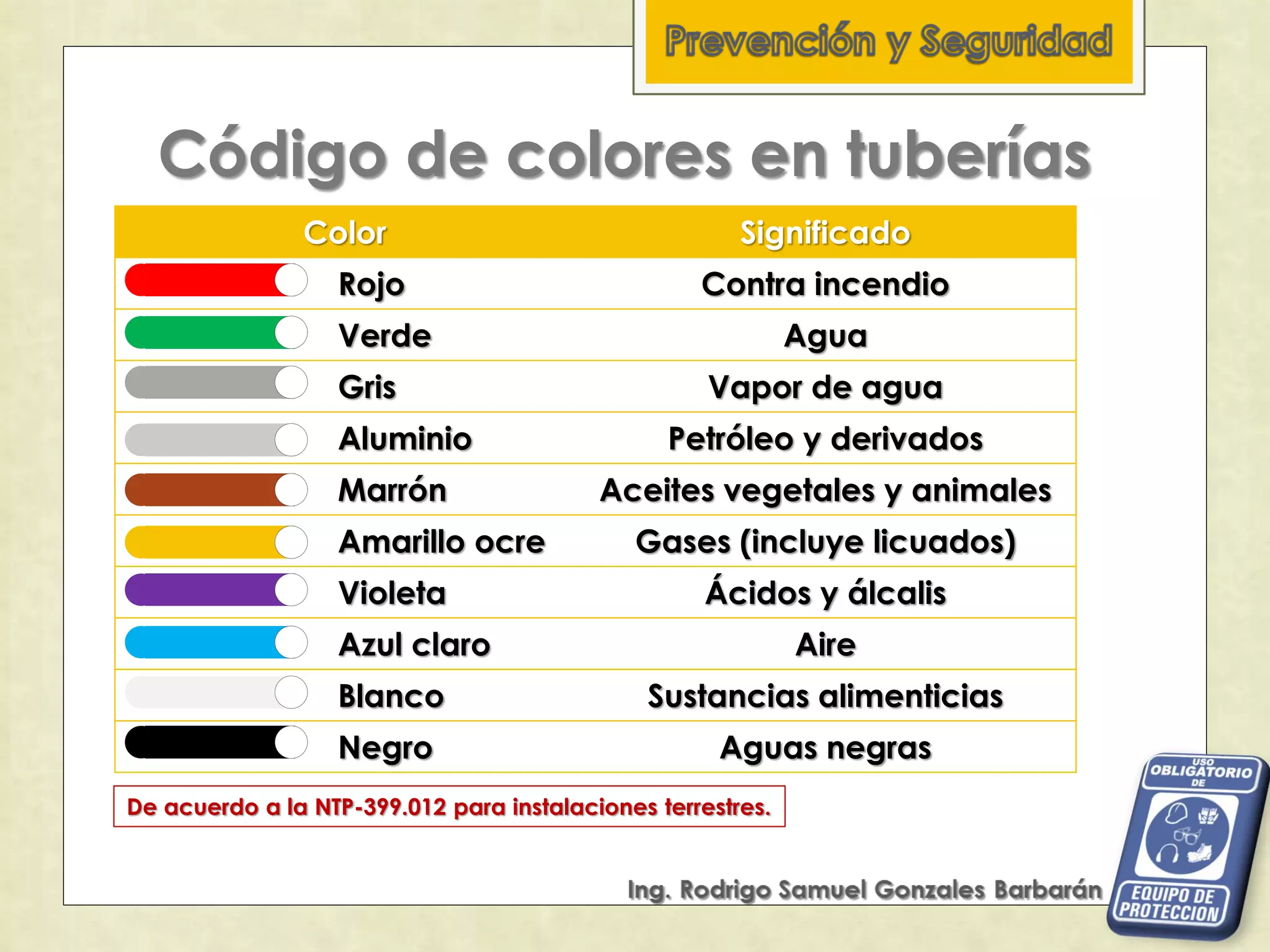 SEÑALIZACIÓN DE SEGURIDAD Y CÓDIGO DE COLORES | PDF