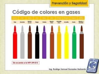 SEÑALIZACIÓN DE SEGURIDAD Y CÓDIGO DE COLORES | PDF