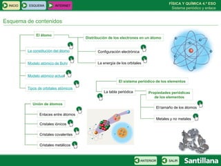 El Sistema Periodico y el Enlace Quimico.ppt