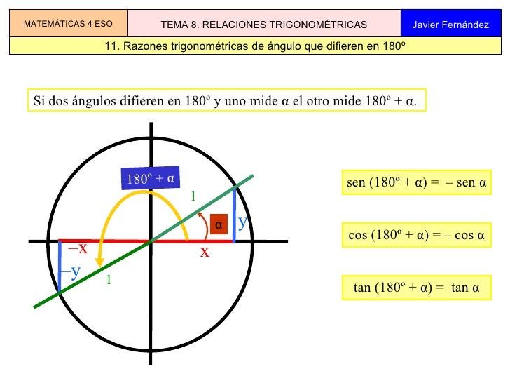 Tema 08 Relaciones Trigonometricas