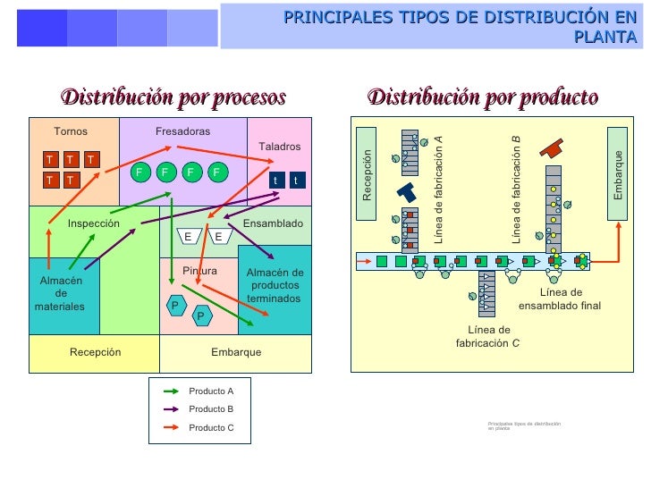 AP - TEMA 09: DISTRIBUCION DE PROCESOS