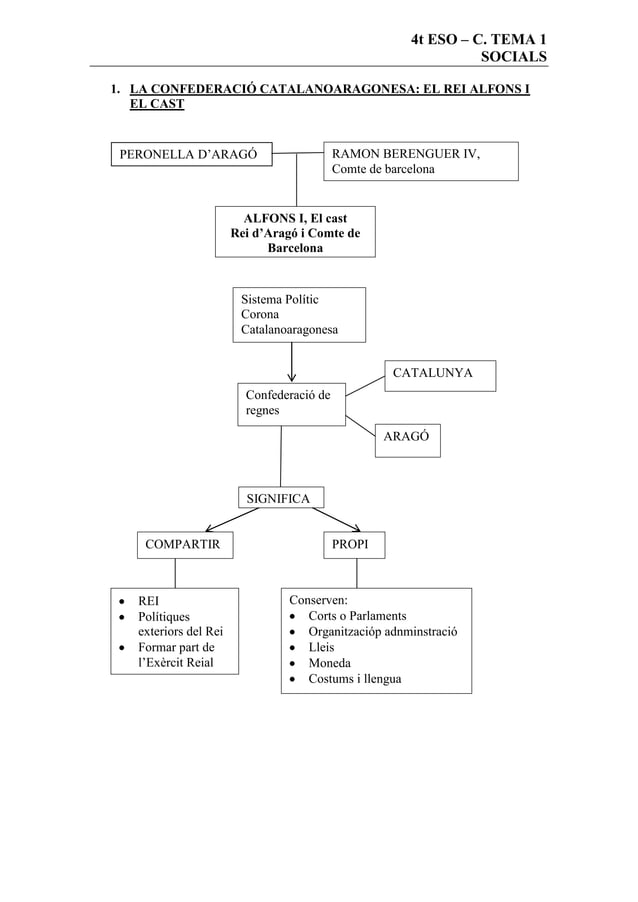 Tema1 1-confed+oocitània | PDF