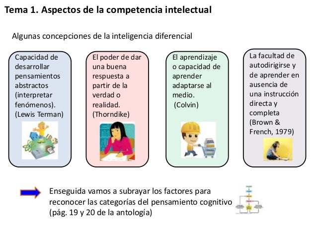 Tema 1. Aspectos de la competencia intelectual