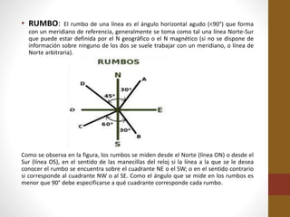 INTRODUCCIÓN A LA TOPOGRAFÍA | PPTX