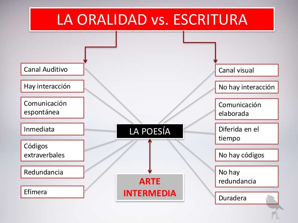 Tema 1. Oralidad y lenguaje