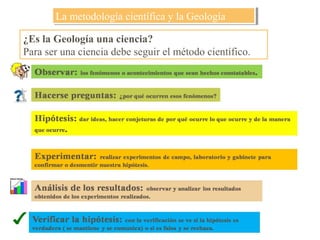 Tema1.2.metodologia cientifica-geología | PPT