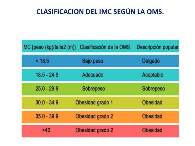 Indice de masa corporal