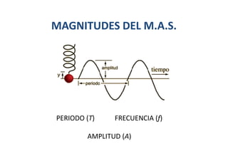 Tema 1 | PDF