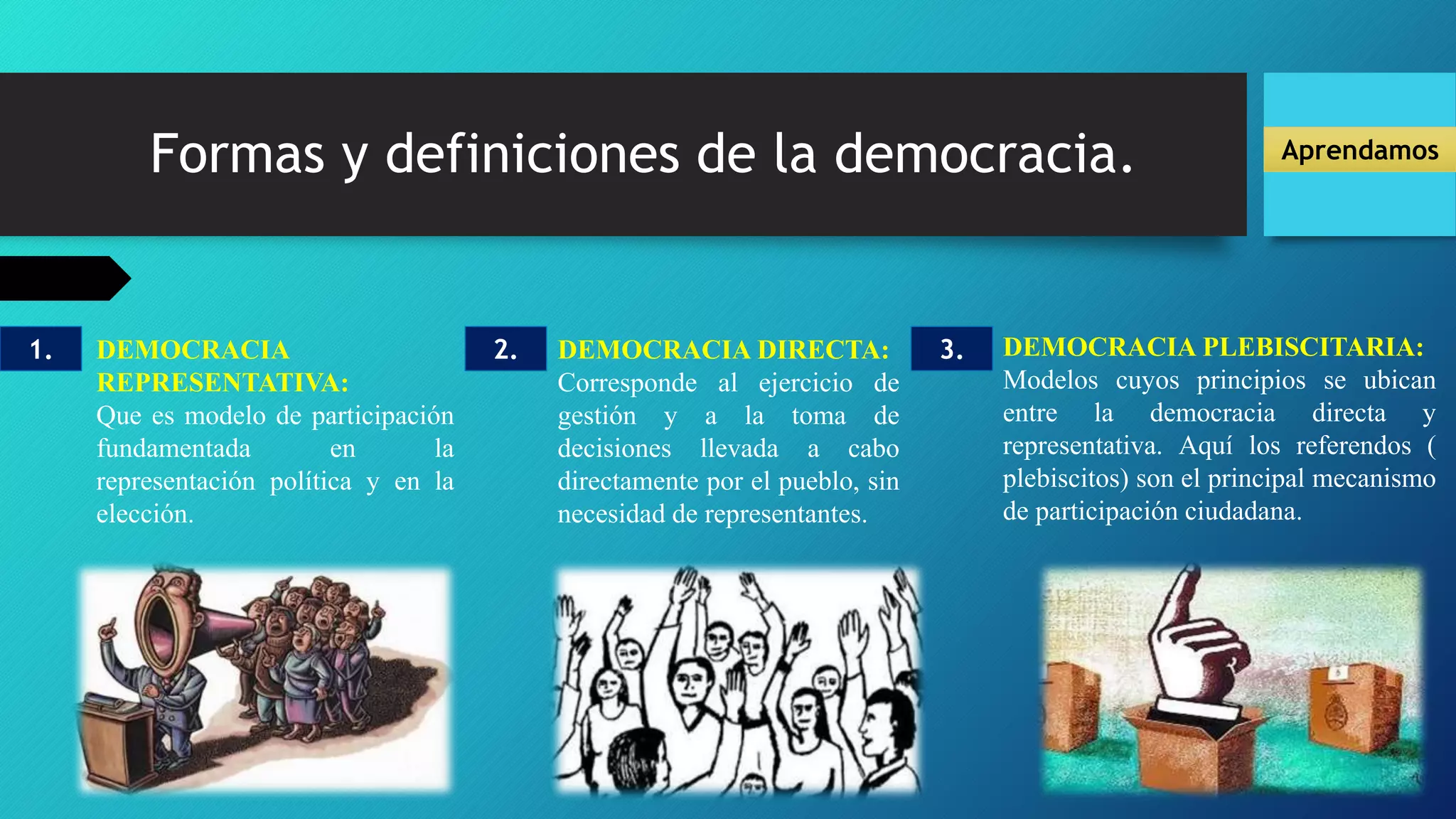 Tema 1. La democracia y sus diferentes formas. | PPTX