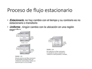 Termodinámica propiedades extensivas e intensivas .pptx