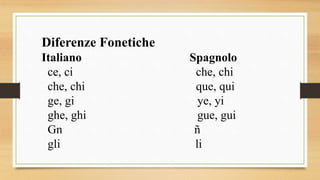 El abcedario en Italiano 2024 Y demas topicos.pptx