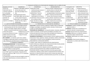 tema 1. 1.1. BOSQUEJO HISTÓRICO DE LA PSICOLOGÍA DEL DESARROLLO DE 0 A ...