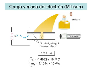 Tema1 quimica teoria atómica y composición del átomo.pdf