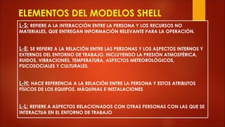 RECURSOS HUMANO ESTUDIA E E RROR HUMANO | PPT