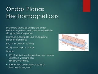 1.3. La ecuación de onda. Ondas viajeras y ondas planas uniformes 1.4 ...