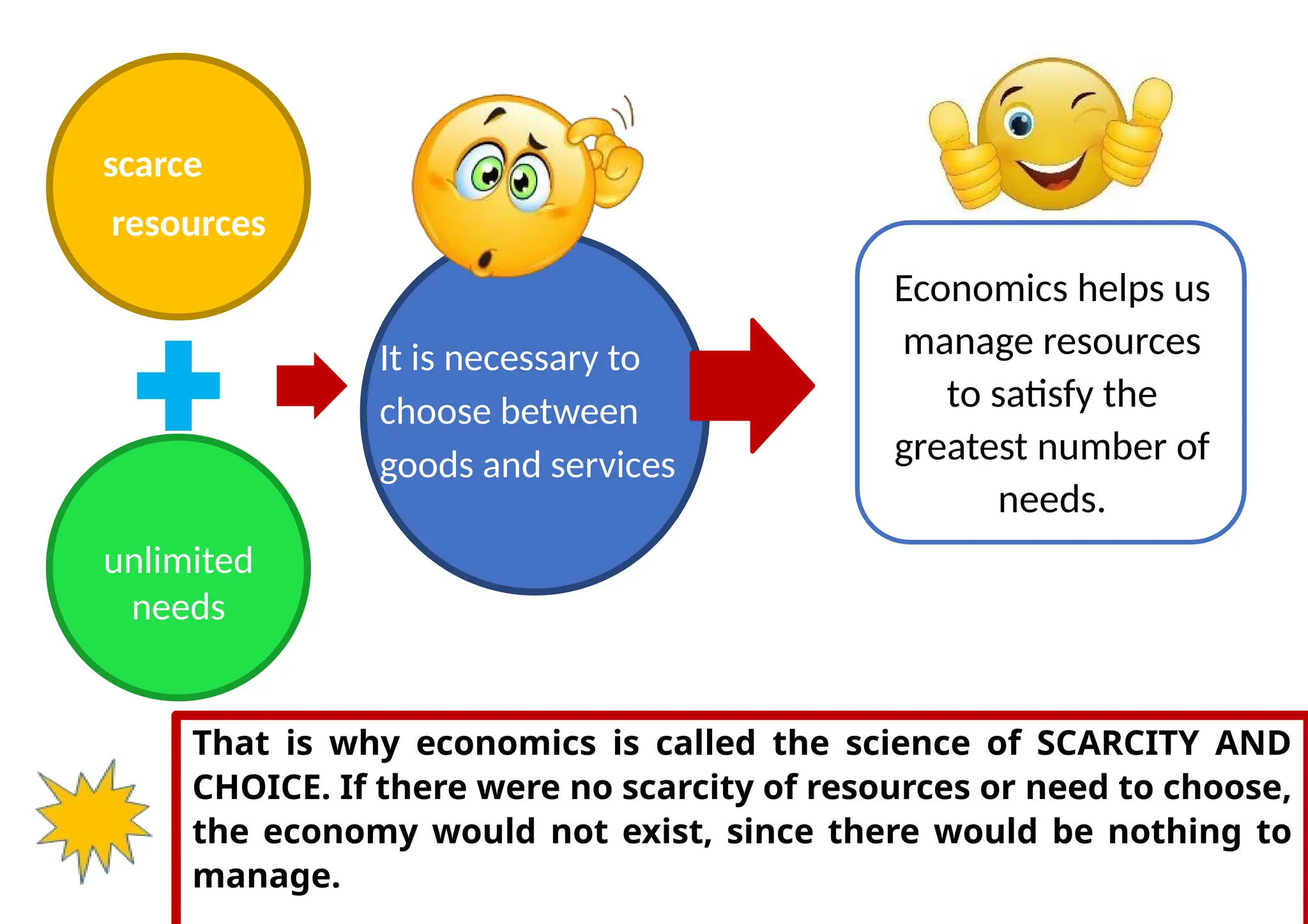 Tema 1 ECONOMICS- 4 ESO - What_s economics.pptx