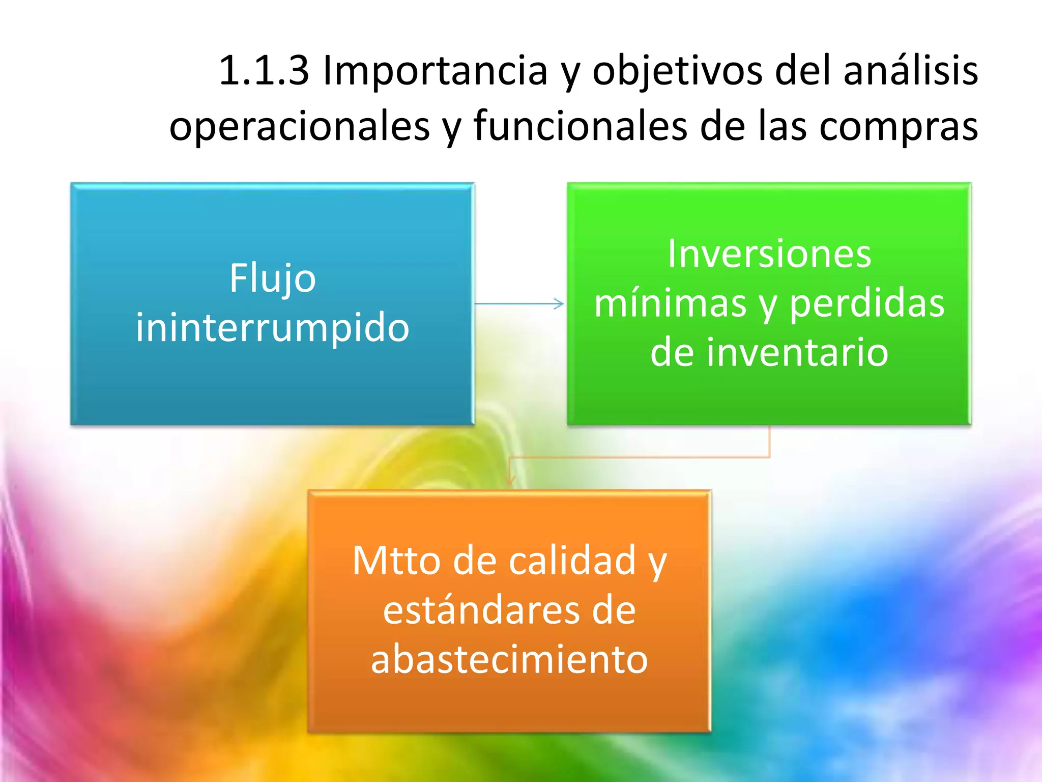 Tema 1 administración de compras y abastecimientos | PPTX