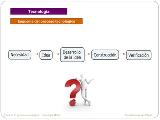Tema 1 . el proceso tecnológico | PPT