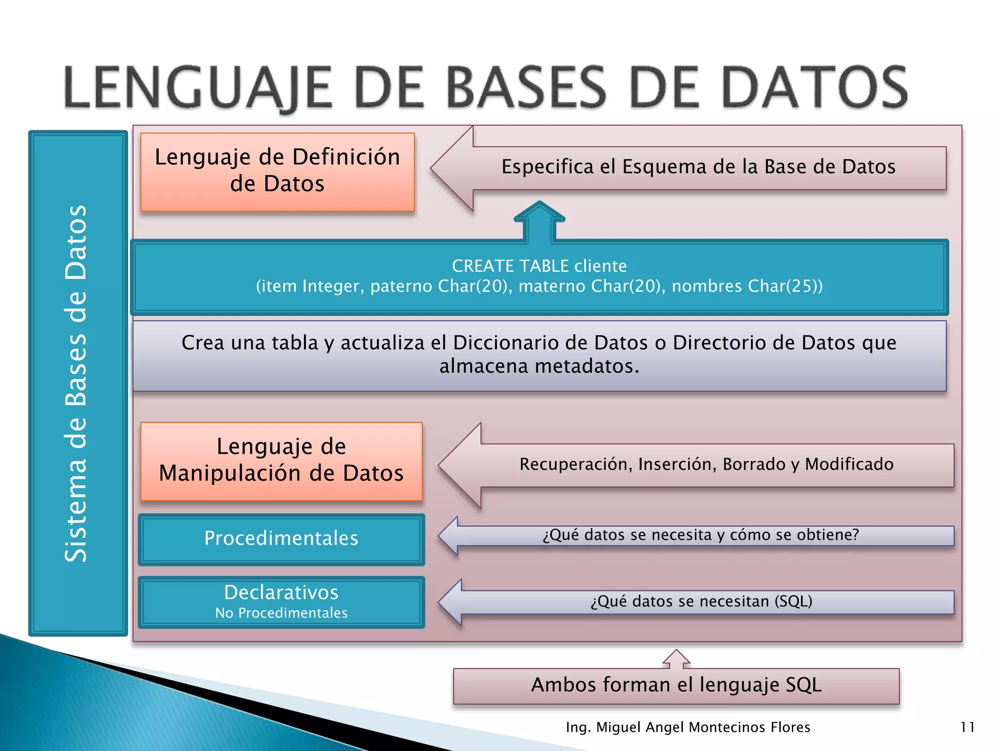 mamfSoft - Fundamentos de Bases de Datos | PPT