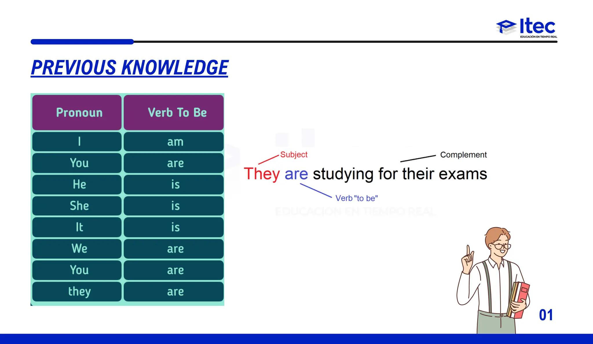 TEMA 1 - Going to. Present continuous. Will..pdf
