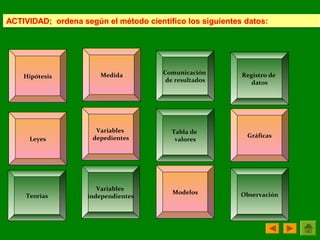 Tema1.introducción al método científico | PPT
