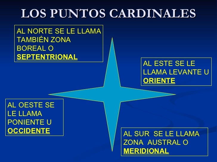 Tema 1 La RepresentacióN De La Tierra