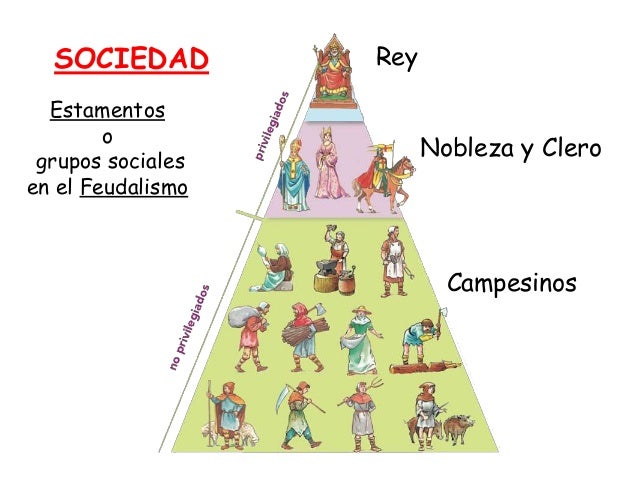 Tema 1 - Los reinos cristianos