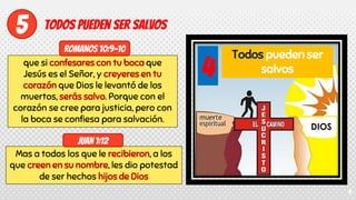Plan de Salvación con versiculos biblicos | PPTX