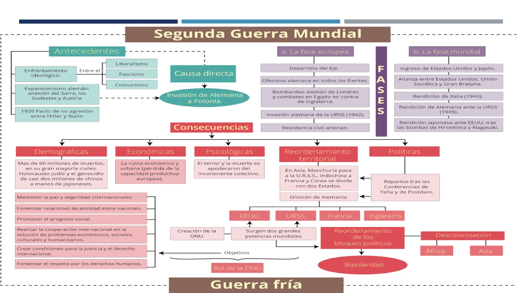 TEMA.2 GUERRA MUNDIAL RESUMEN Y CARACTERÍSTICAS | PPT