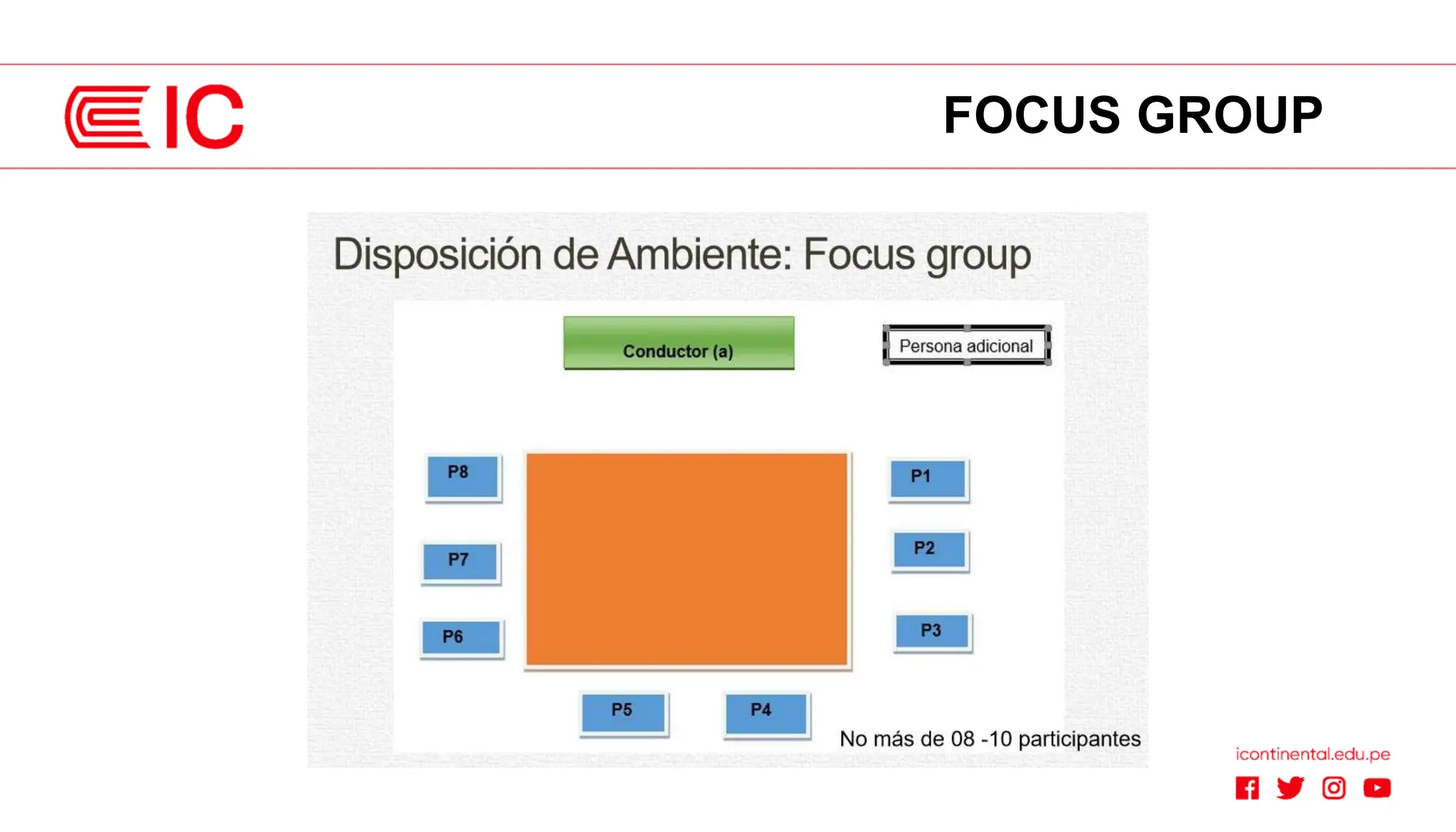 Tema 10 - Focus group, entrevistas de profundidad.pptx | Descarga Gratuita