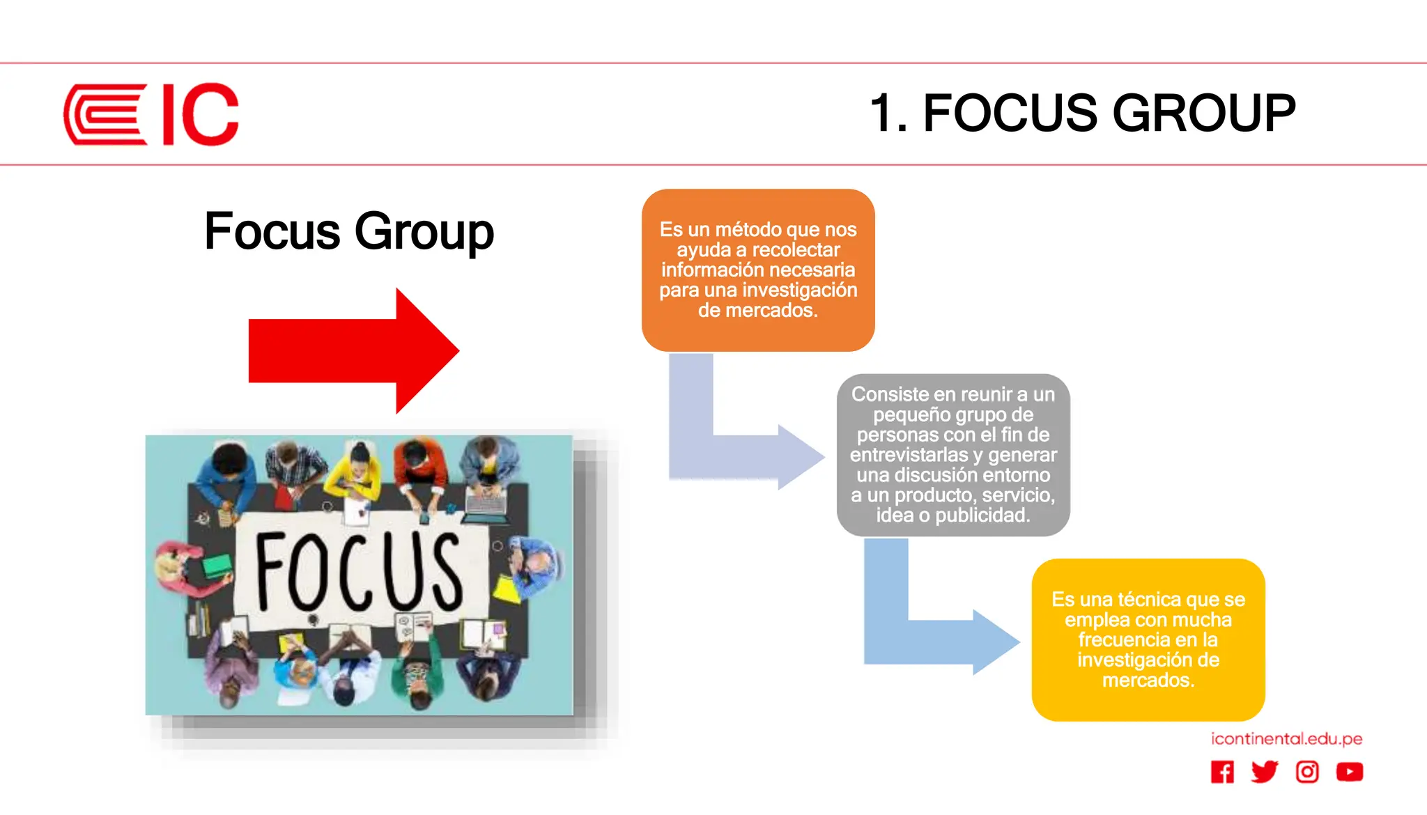 Tema 10 - Focus group, entrevistas de profundidad.pptx | Descarga Gratuita