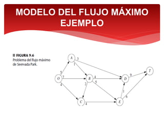 Tema 11. Modelo del Flujo Máximo 15-10-23.pdf