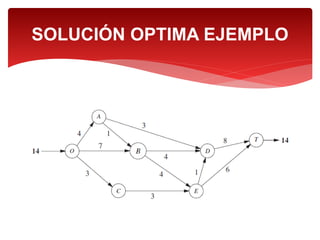 Tema 11. Modelo del Flujo Máximo 15-10-23.pdf