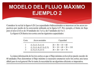 Tema 11. Modelo del Flujo Máximo 15-10-23.pdf