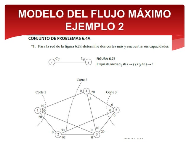 Prueba De Flujo Máximo – UAHX