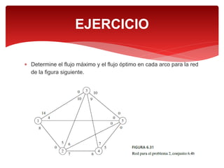 Tema 11. Modelo del Flujo Máximo 15-10-23.pdf