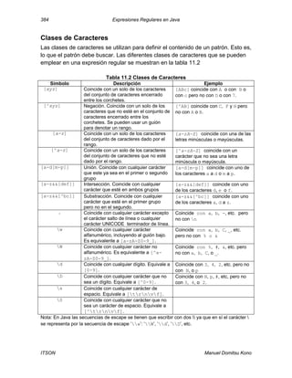 Tema 11 expresiones regulares en java por gio | PDF | Programming ...