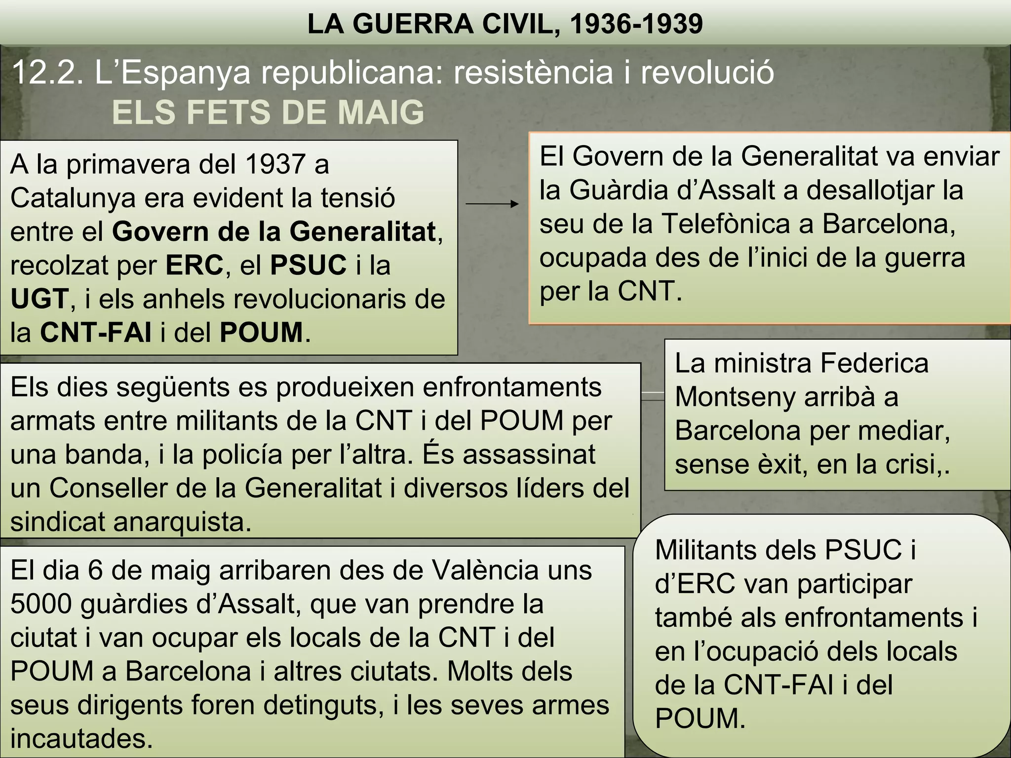 Tema 11 La Guerra Civil | PPT