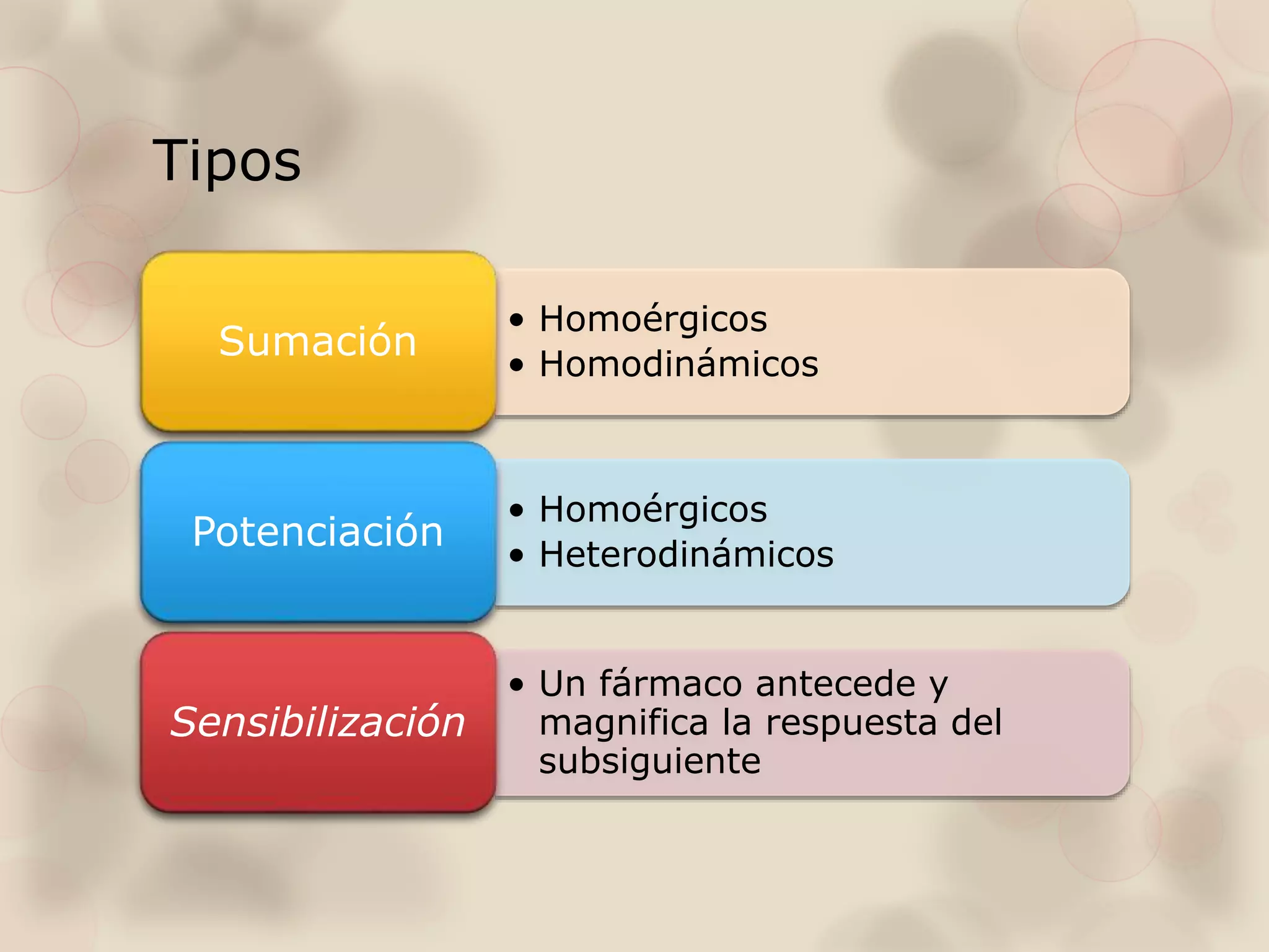 Tema 11 sinergismo de farmacología