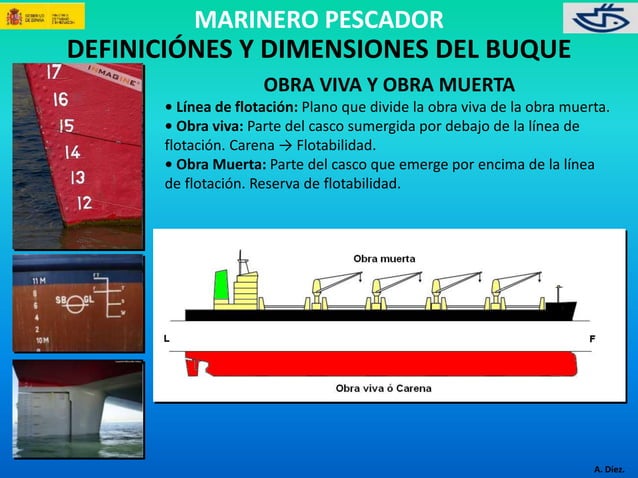 Tema 1 1_ Dimensiones y características del buque | PPTX