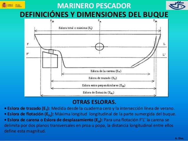 Tema 1 1_ Dimensiones y características del buque